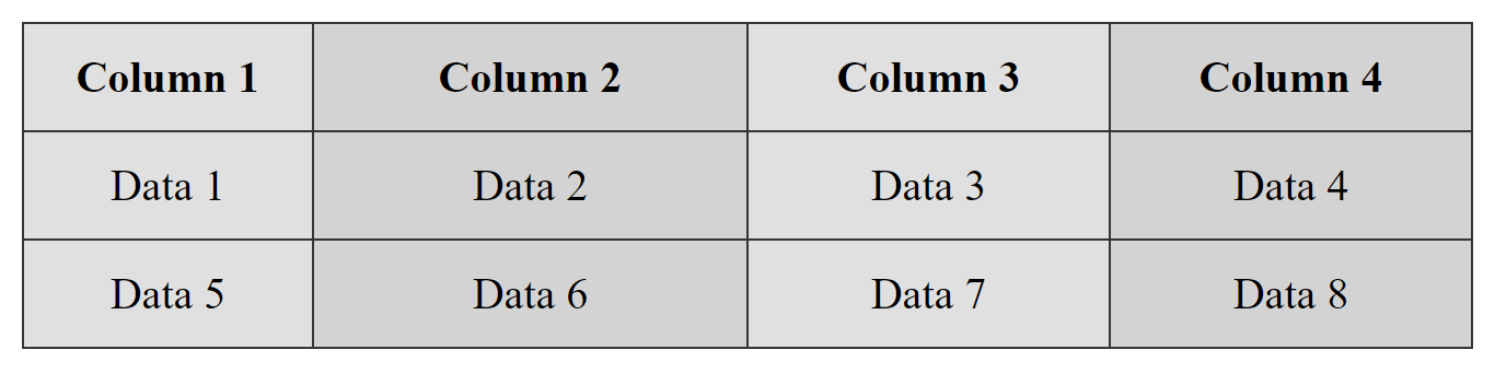 Html Colgroup Tag With Example